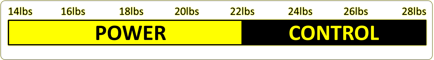 Badminton Strings – CM Stringers