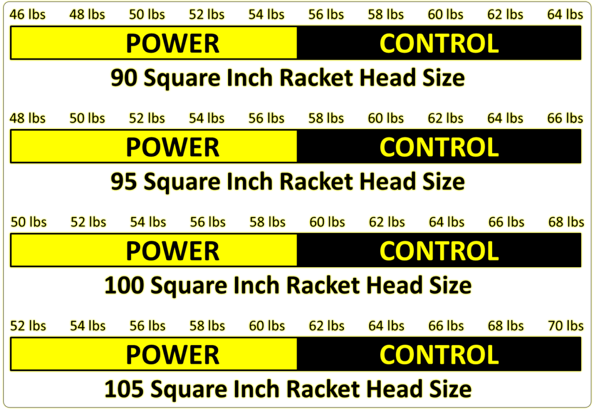 Tennis Strings – CM Stringers